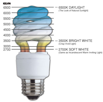 Color Temperature (Kelvin)