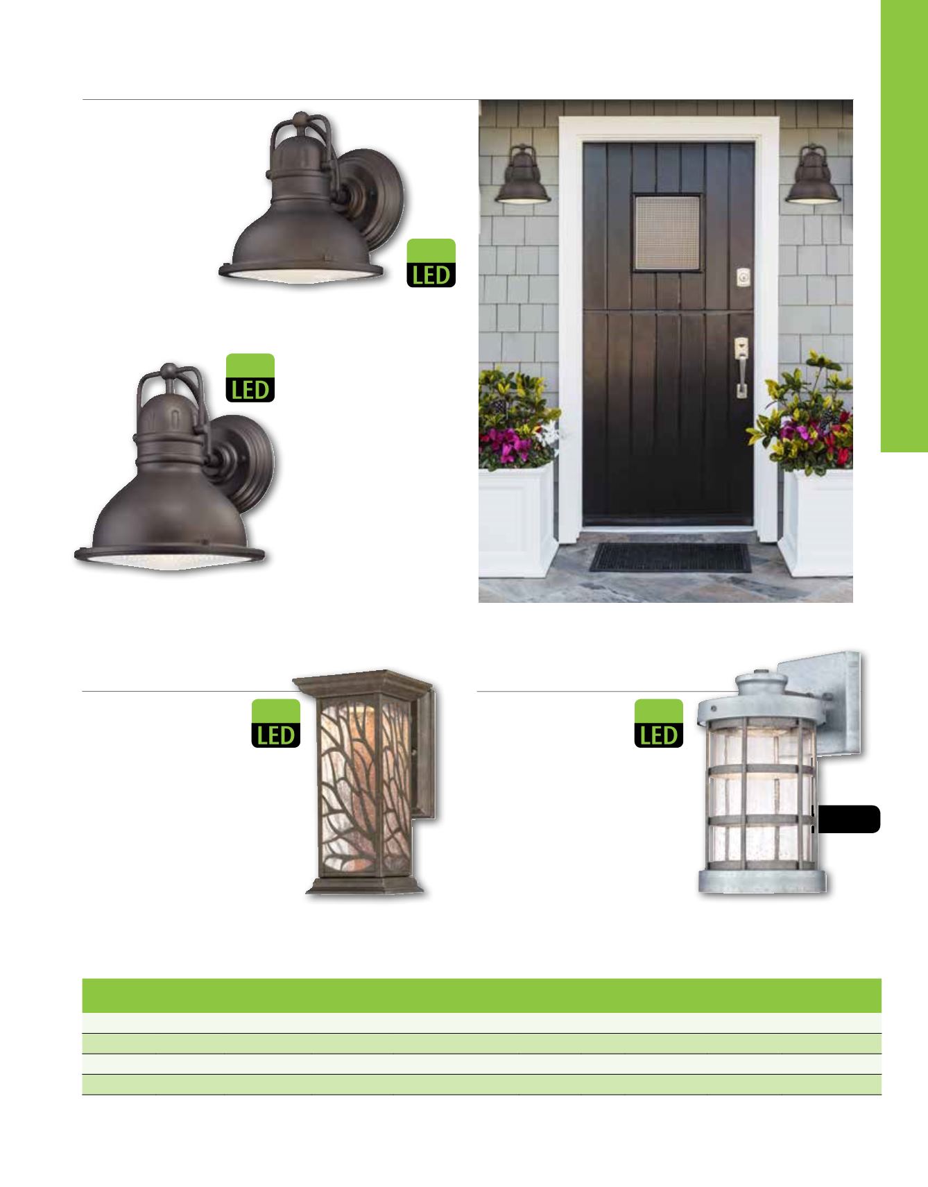 Westinghouse Lighting Catalog - Light Fixtures, Ceiling Fans & Accessories