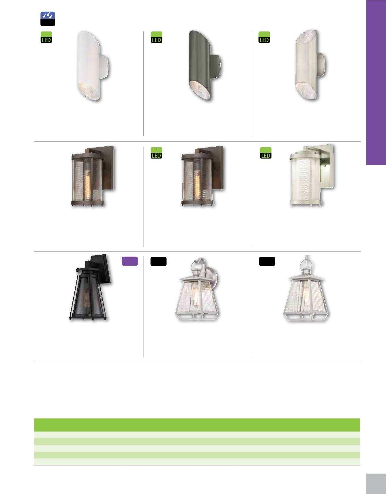 Westinghouse Lighting Catalog - Light Fixtures, Ceiling Fans & Accessories