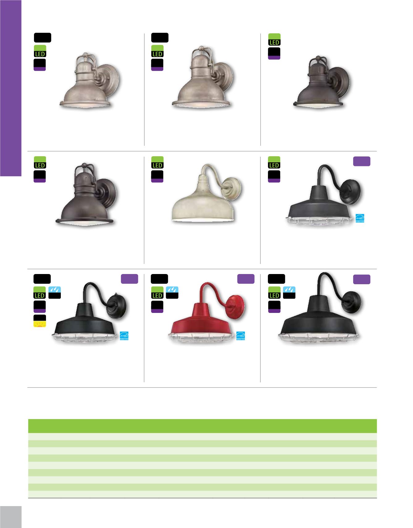 Westinghouse Lighting Catalog - Light Fixtures, Ceiling Fans & Accessories